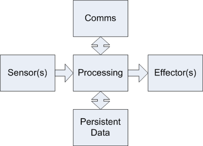 How to Do Architecture Development that Benefits Programs and Pursuits ...
